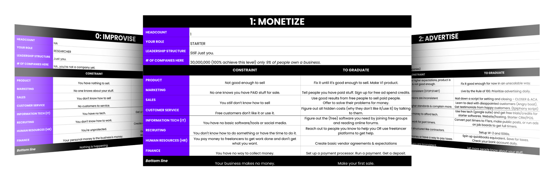 $100M Business Playbooks - Alex & Leila Hormozi Strategies